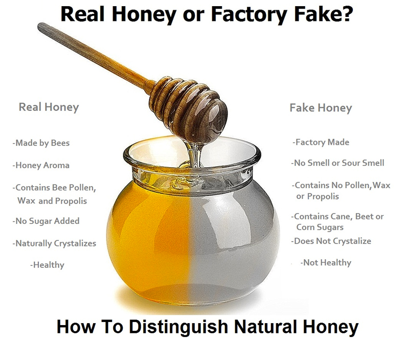 Tests Show Most Store Honey Isn't Honey - Comfy Tummy